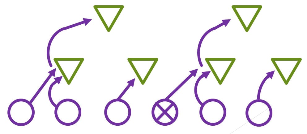 Safety First – BuckShift Systems